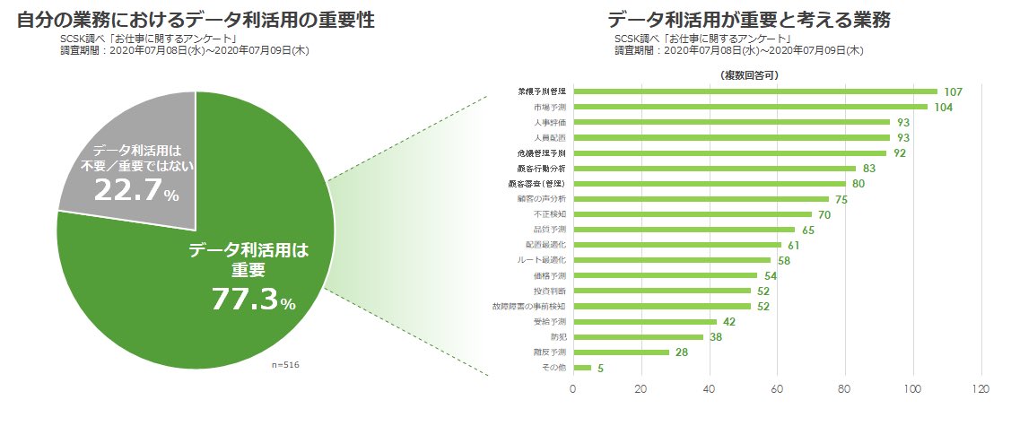 岡田 一志 | CELF@SCSK (@scsk_celf_okada) | Twitter
