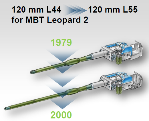 Why Does The M1 Abrams Use The L44 120mm Gun Instead Of The, 55% OFF