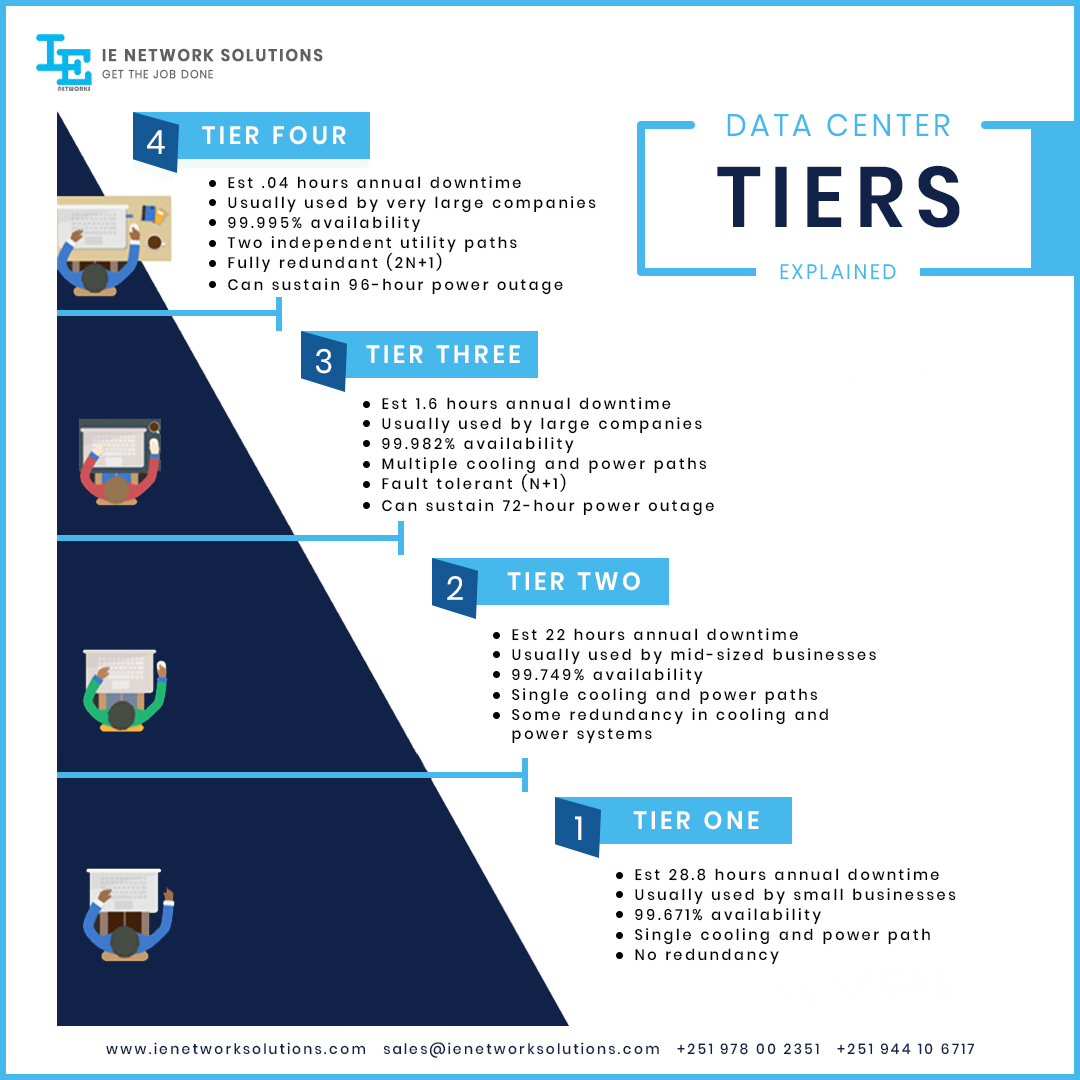 Data Center Tiers Classification Explained Tier Hot S - vrogue.co Data Center Tiers Classification Explained Tier Hot S - vrogue.co