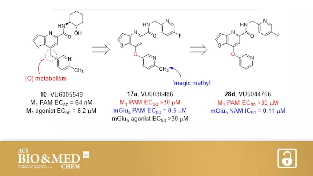 Discovery Of The Potent And Selective M1 PAM-Agonist, 42% OFF