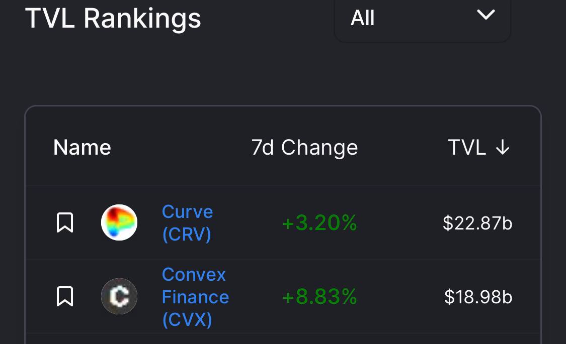 1/ "The Curve War" is the most interesting narrative in crypto at the ...