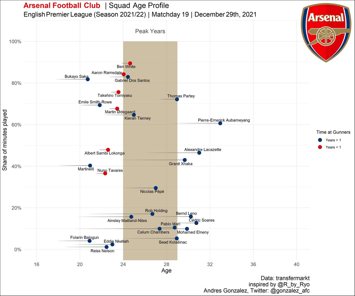 Andres Gonzalez (@AndresAnalytics) | Twitter