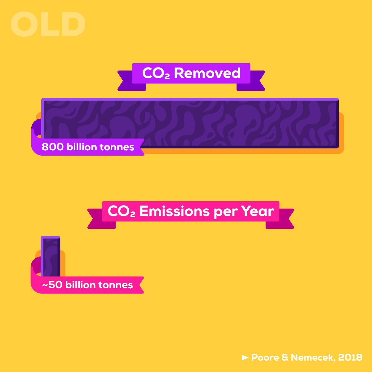 Kurzgesagt on Twitter: "Remember our “Is Meat Really That Bad?” video ...