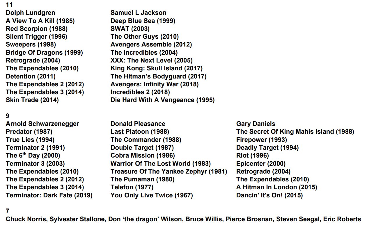 Guy Double Target Soundtrack