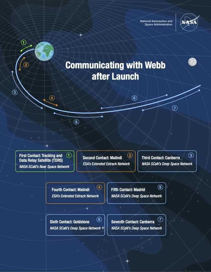 Nasa Near Earth Network