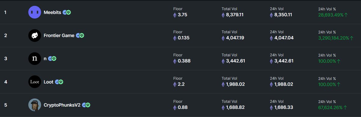 Thread by @CryptoScott_ETH on Thread Reader App – Thread Reader App