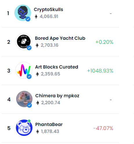 Thread by @CryptoScott_ETH on Thread Reader App – Thread Reader App