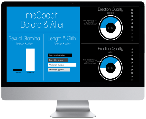 Pegym Before After Photos