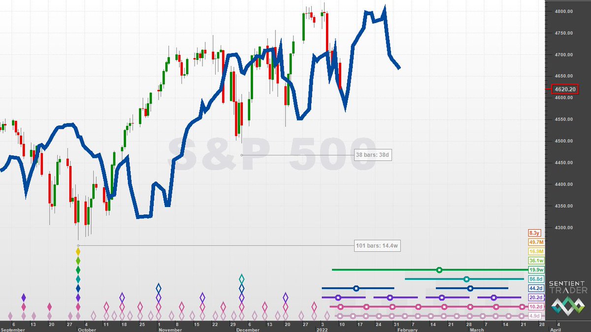 Sentient Trader (@SentientTrader) | Twitter