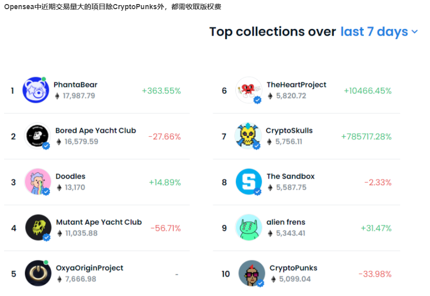 Thread by @CryptoScott_ETH on Thread Reader App – Thread Reader App