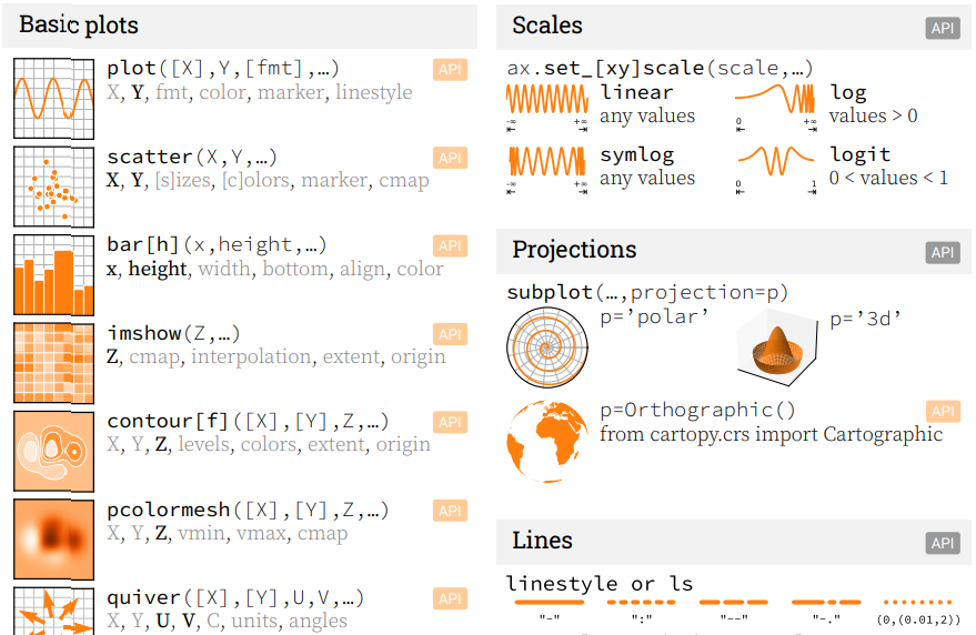 QDくん⚡️Python x 機械学習 x 金融工学 on Twitter: "matplotlib公式チートシート https://t.co/ovKRTXLQKy https://t.co ...