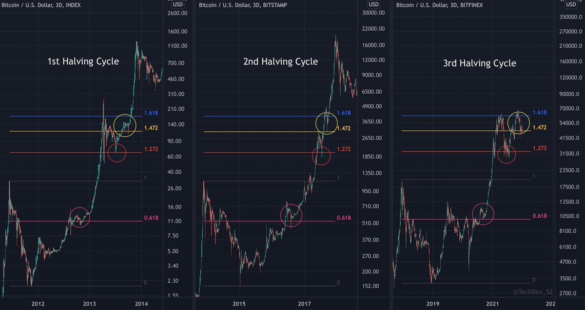 Thread by @TechDev_52 on Thread Reader App – Thread Reader App