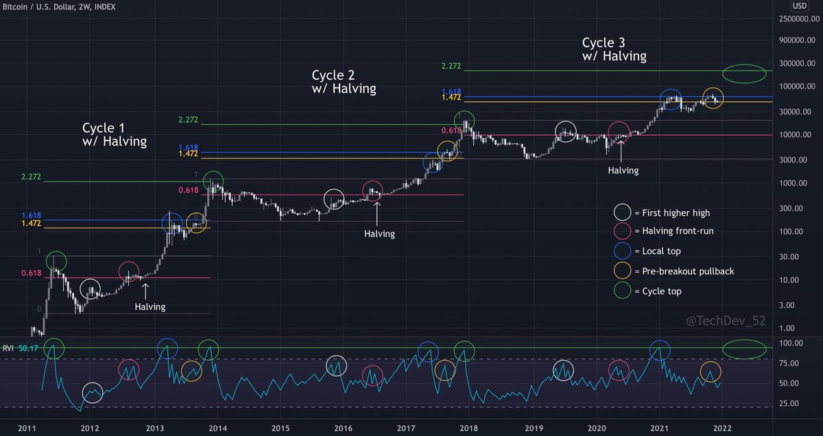 Thread by @TechDev_52 on Thread Reader App – Thread Reader App