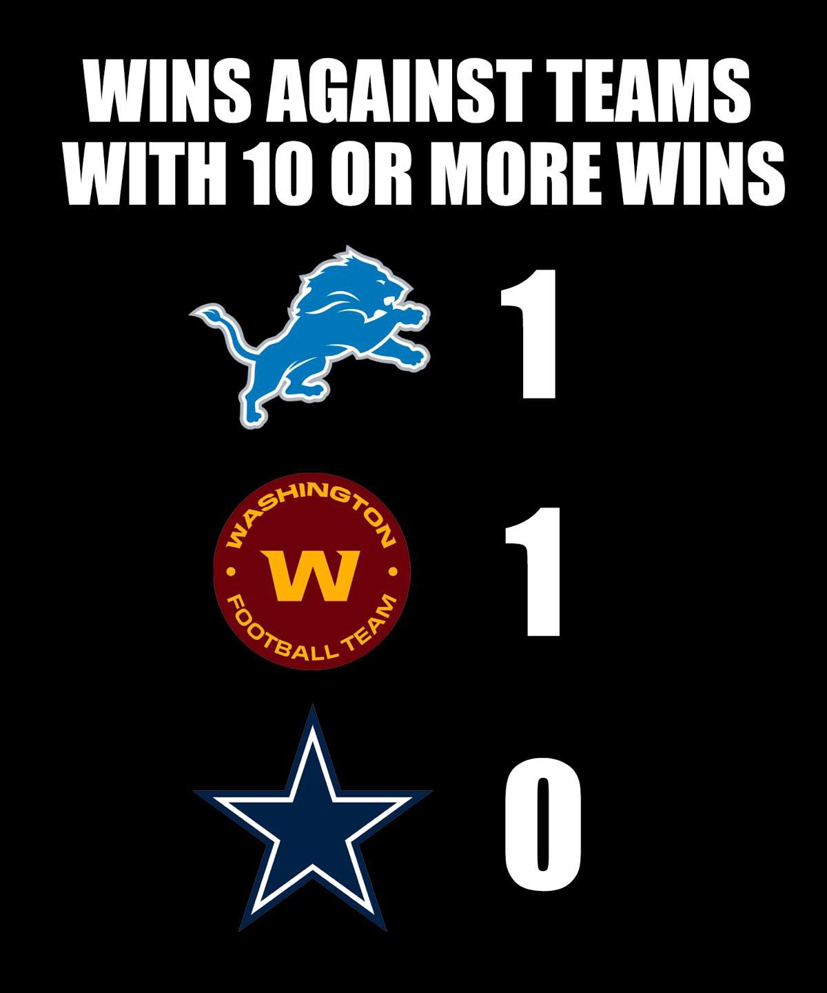 Chargers Suck Meme