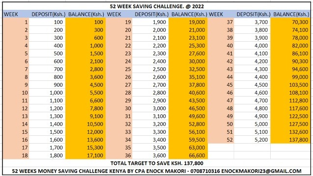 52 Week Money Challenge Chart Reverse