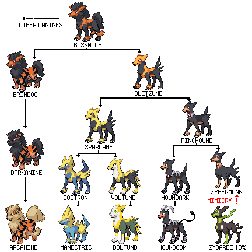 Is There A Dog Pokemon