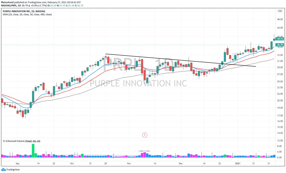 Thread by @PrimeTrading_ on Thread Reader App – Thread Reader App