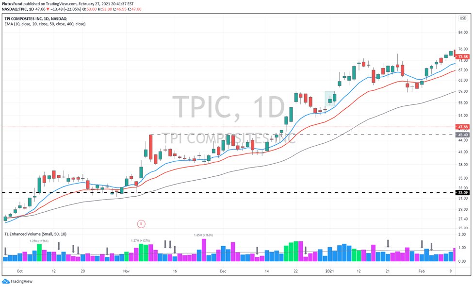 Thread by @PrimeTrading_ on Thread Reader App – Thread Reader App