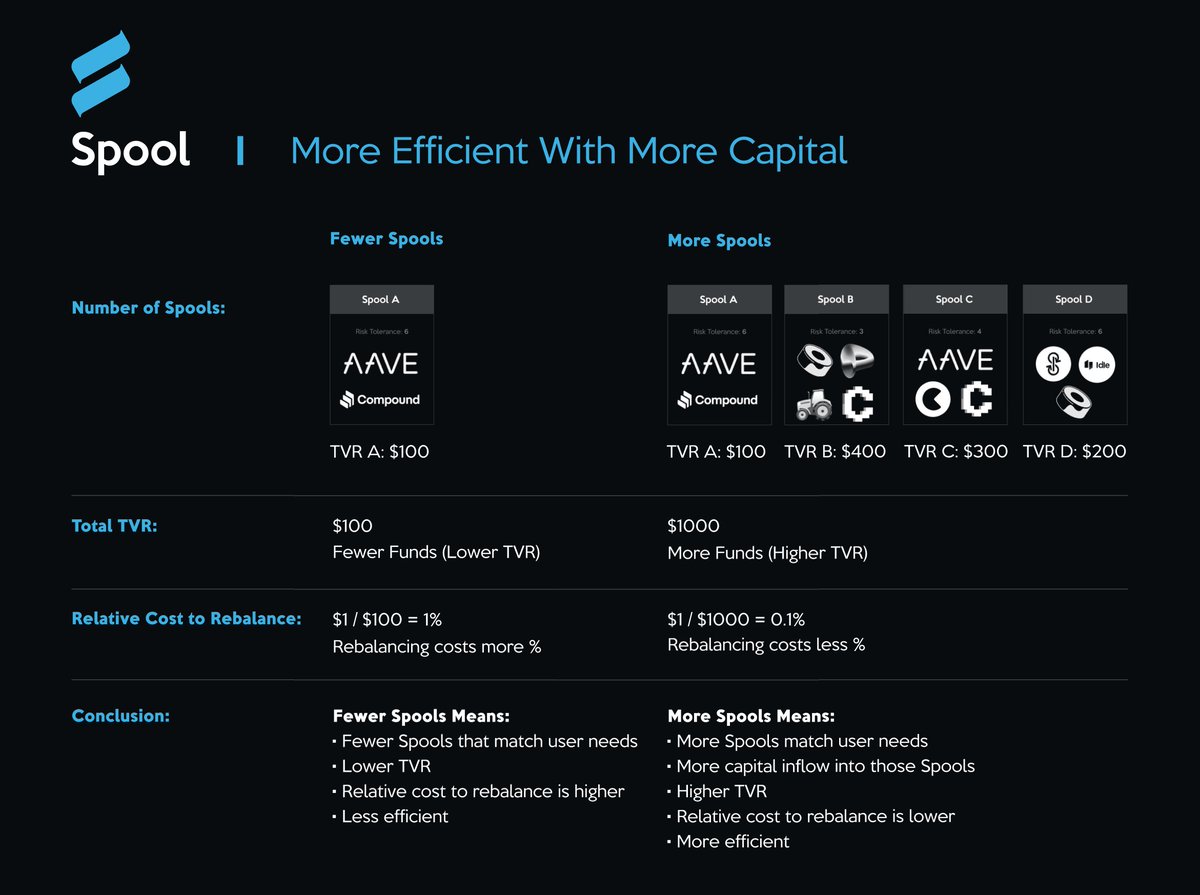 Donza 🌖 (@DonzaCrypto) | Twitter