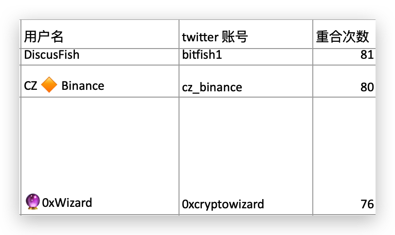 Thread by @0x_hellopanda on Thread Reader App – Thread Reader App
