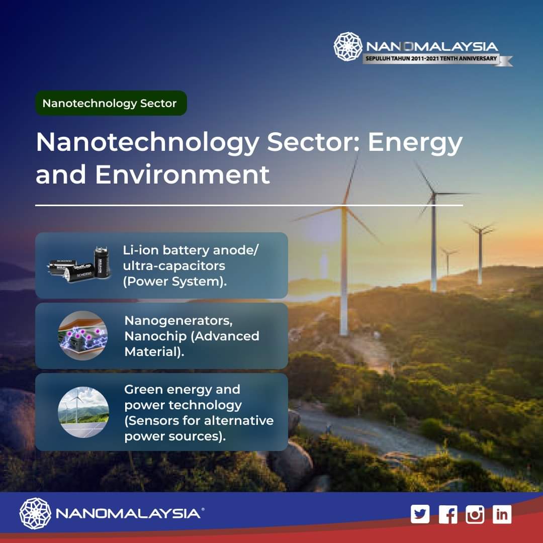 Nanotechnology In Energy Sector