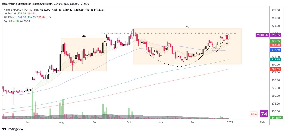 #Watchlist for tomorrow. ⦿ ALLCARGO ⦿ MAHSEAMLES ⦿ MIRZAINT ⦿ RGL ...