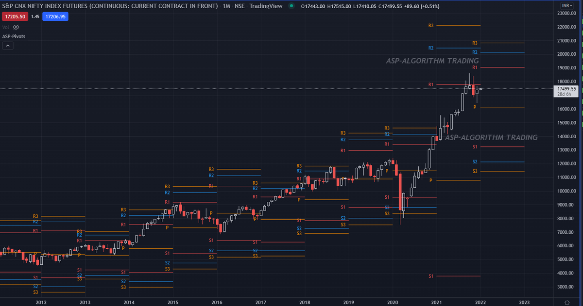 Asp Algorithm Trader Aspalgorithm Twitter 2238
