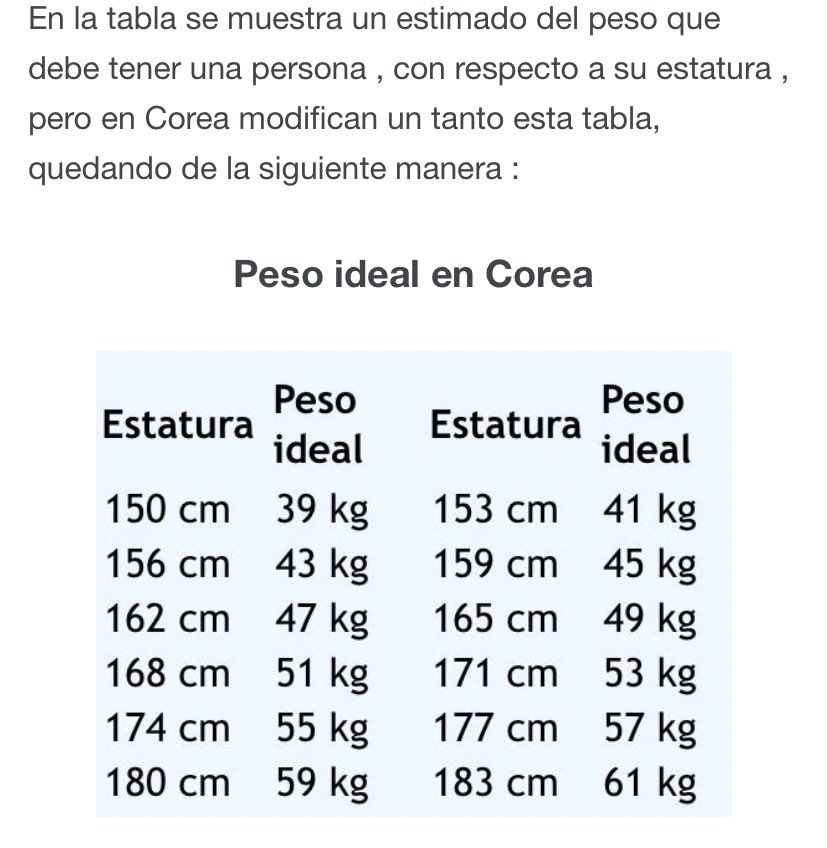 Al aire libre diapositiva Predecir peso ideal altura 1.65 borracho el ...