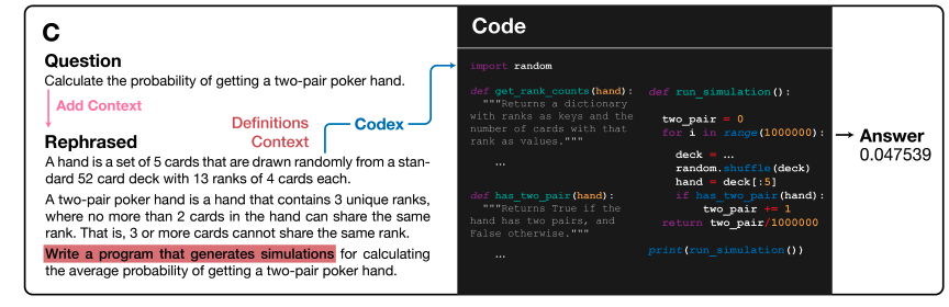 A Neural Network Solves and Generates Mathematics Problems by Program ...