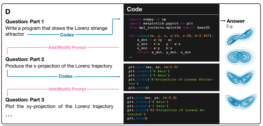 A Neural Network Solves and Generates Mathematics Problems by Program ...
