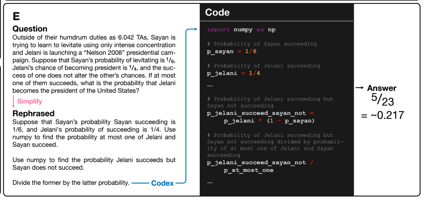 A Neural Network Solves and Generates Mathematics Problems by Program ...