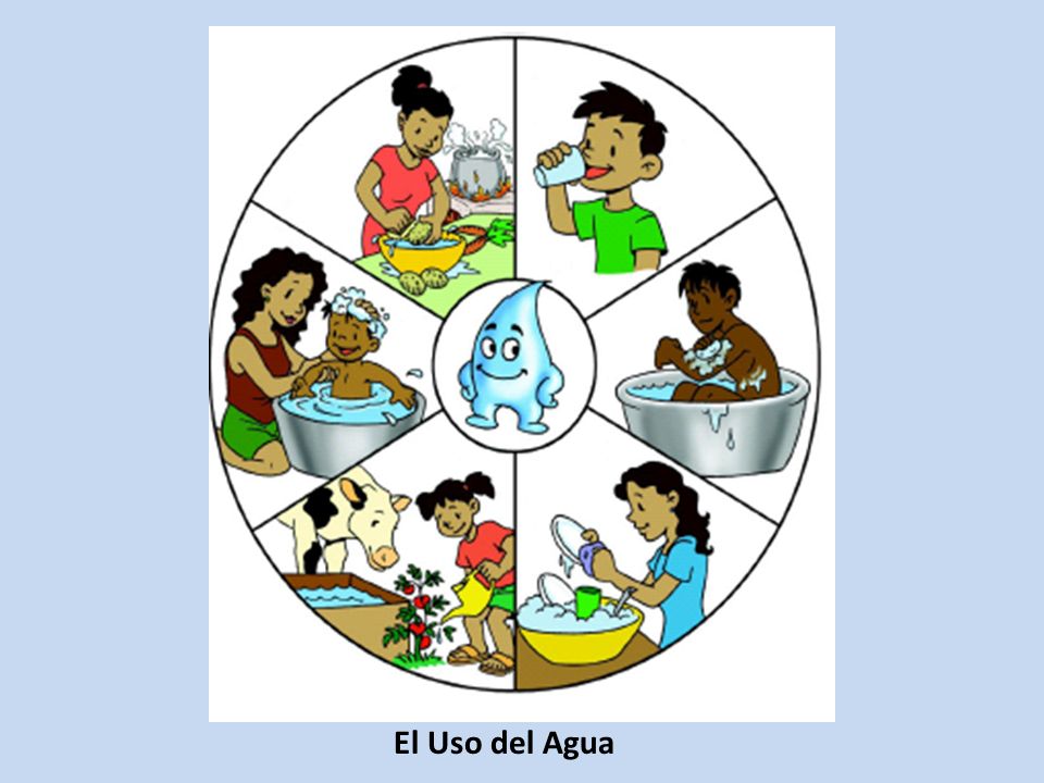 Usos Del Agua Interactive Activity Live Worksheets | Porn Sex Picture Usos Del Agua Interactive Activity Live Worksheets | Porn Sex Picture