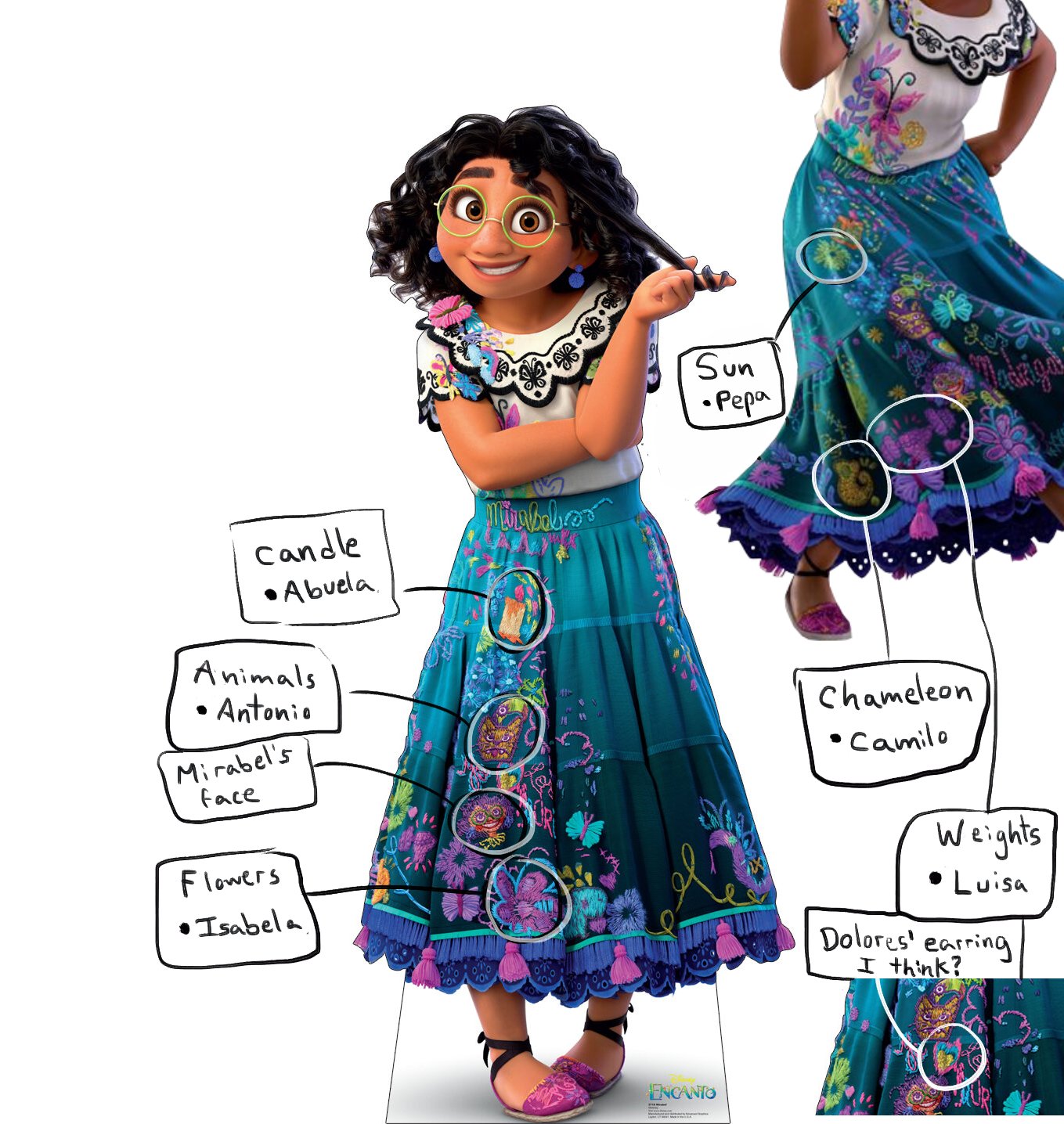 Things I Learned From Disney’s Encanto – Keep The Faith