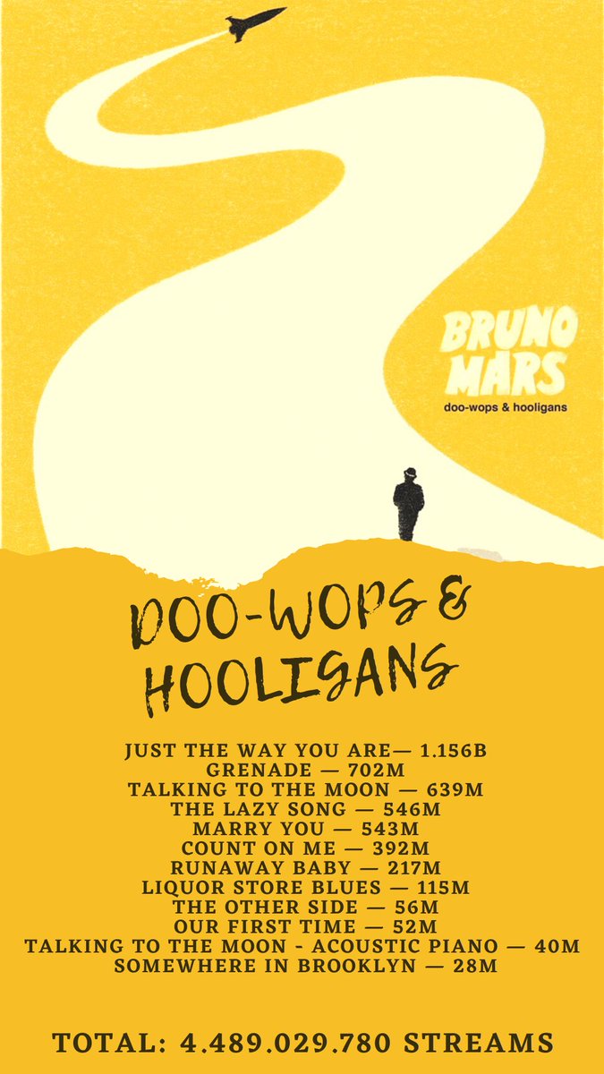 Doo Wops And Hooligans