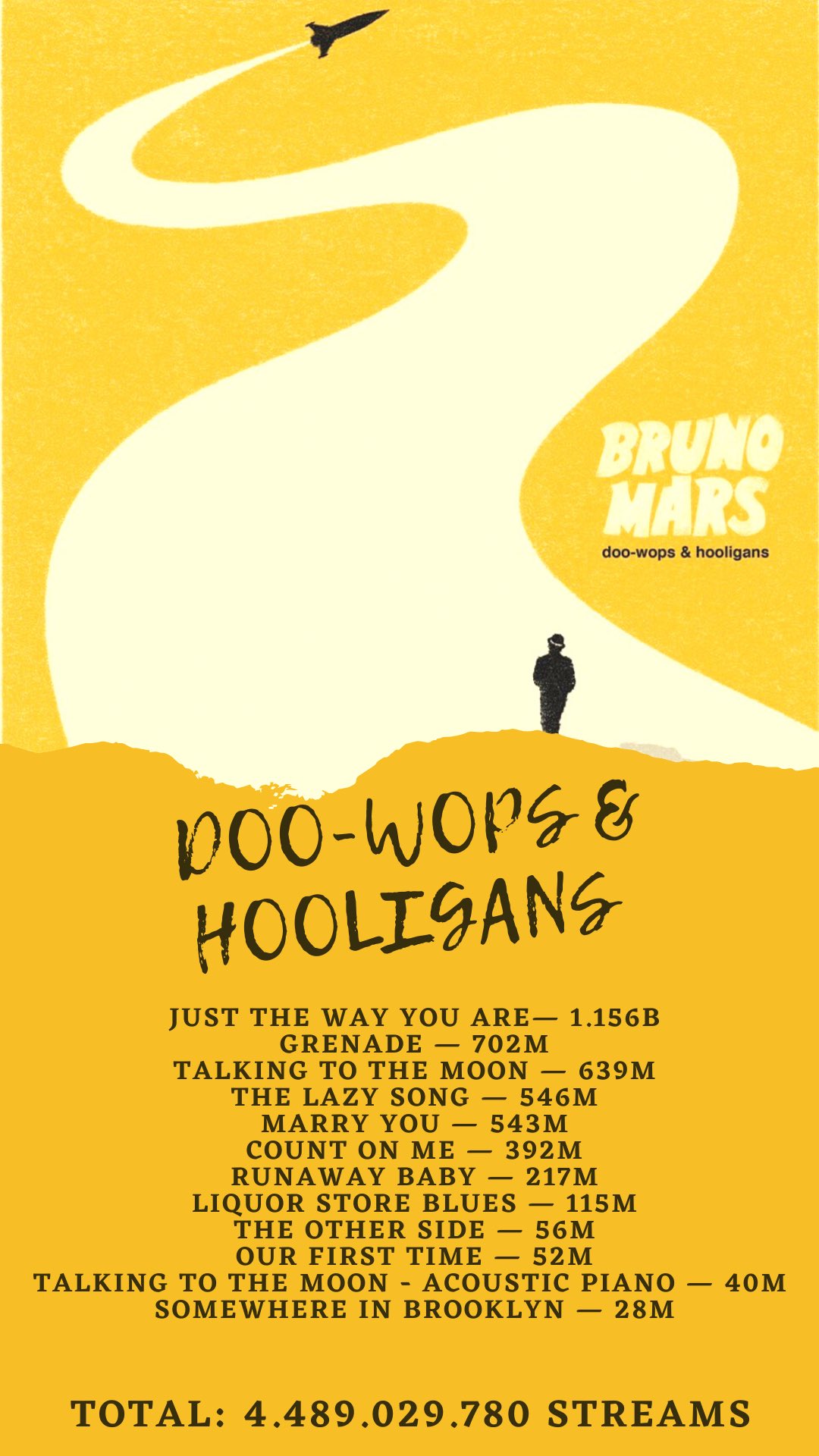 Doo-Wops Hooligans Album By Bruno Mars Spotify, 47% OFF