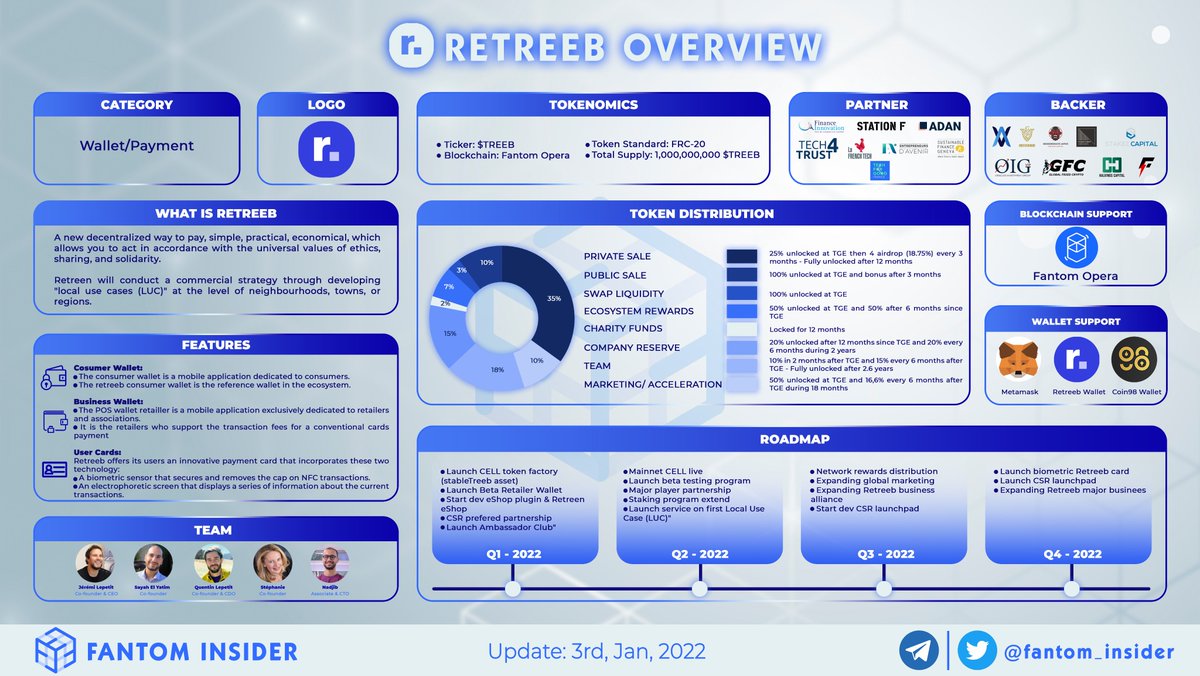 Fantom Insider (@fantom_insider) | Twitter