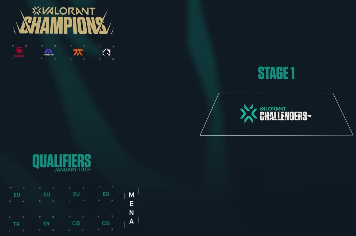 VCT Eu registrations have started in the comments you can also find ...