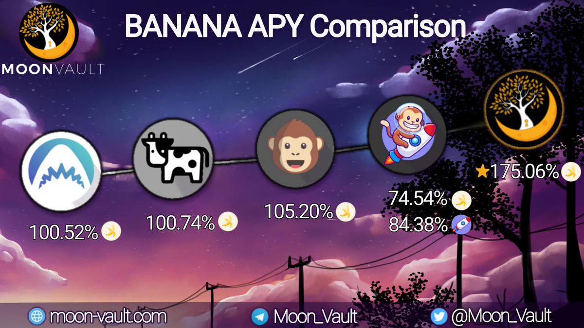 Moon Vault (@Moon_Vault_News) | Twitter