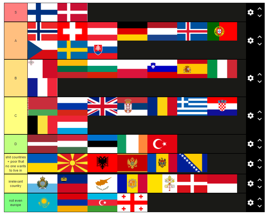 European Countries List