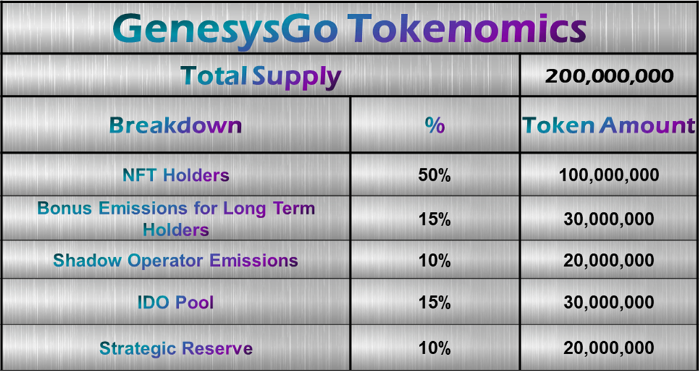 1.The $SHDW IDO is today and everybody is talking about it. I am going ...