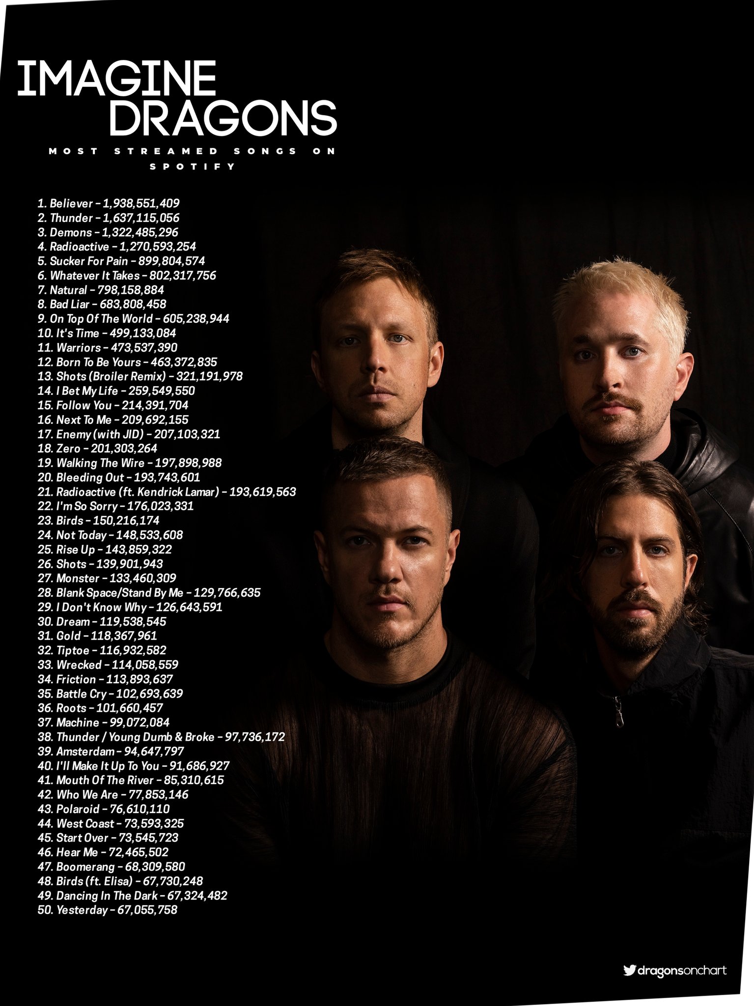 Imagine Dragons Quotes On Top Of The World