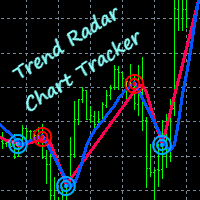 Download Trend Radar Chart Tracker Expert Advisor Robot For Free Trend Radar Chart Tracker by ...