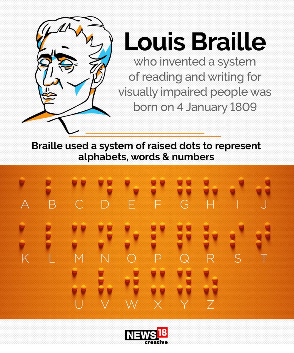 Louis Braille who invented the Braille system of reading and writing ...