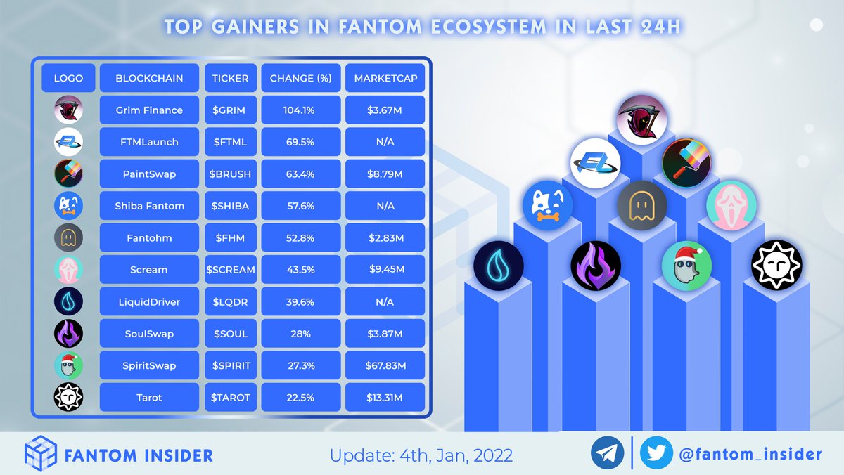 Fantom Insider (@fantom_insider) | Twitter