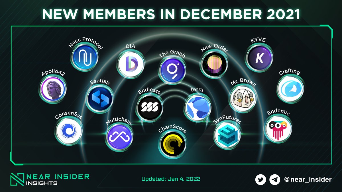 ChainScore (@ChainScoreHQ) | Twitter