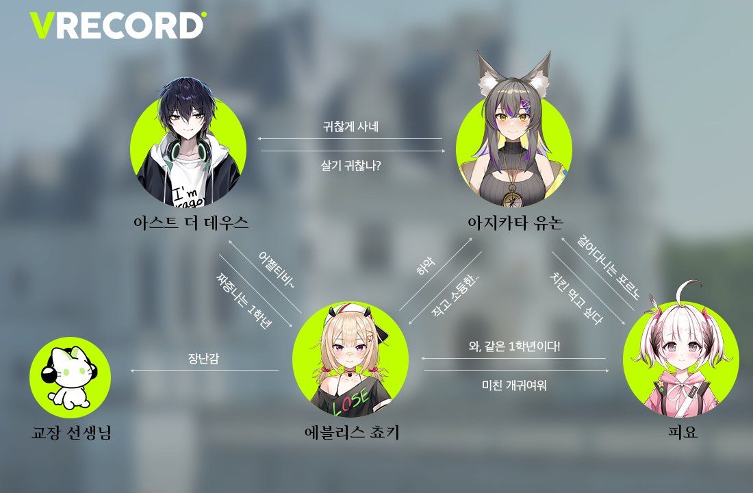 브이레코드 VRECORD on Twitter: "오늘도 평화로운 #브이레코드 모두의 관계도를 정리해보았습니다. 서로의 티키타카가 참 유쾌하답니다. https://t.co ...