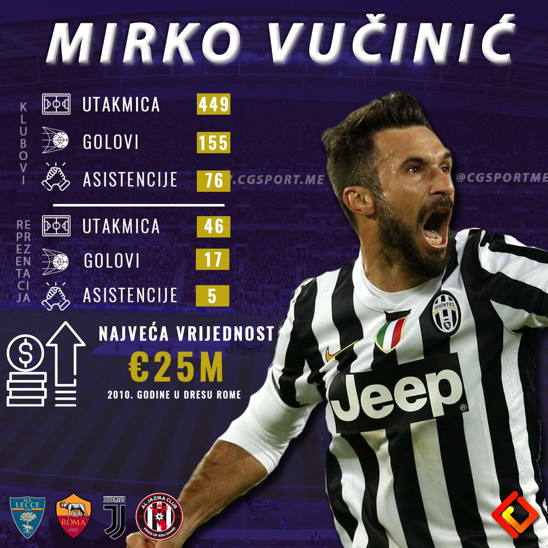 Mirko Vucinic 2022