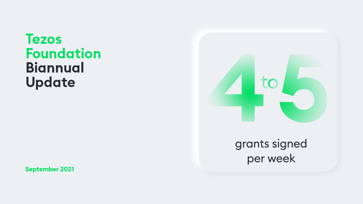Tezos Foundation signed 4-5 grants per week on average - via Biannual ...