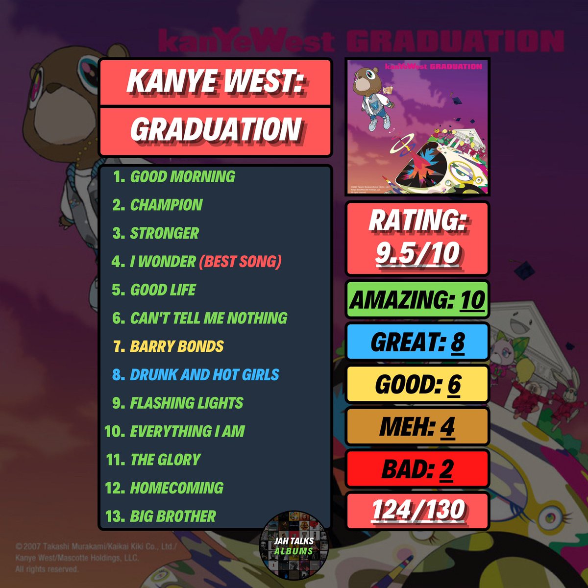 Graduation Album Review Homecoming (Kanye West Song) Wikipedia