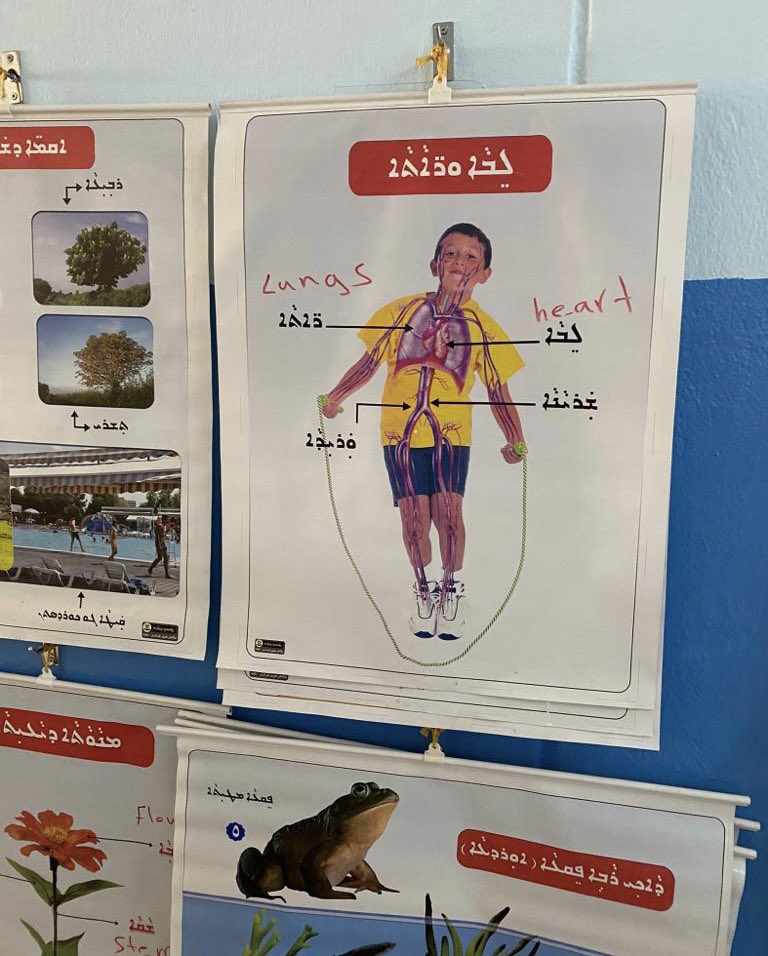 A few posters in Akad School, an Assyrian school in the Dohuk ...